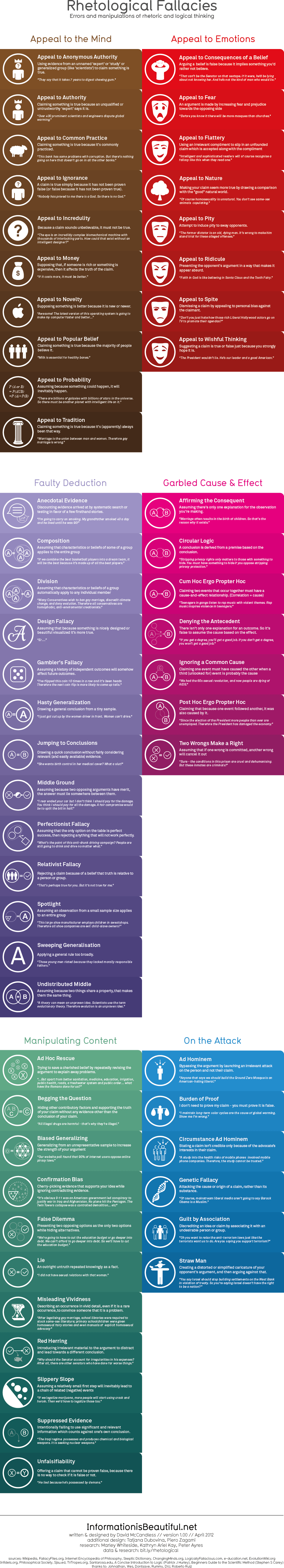 David McCandless Fallacies Infographic | RAIL